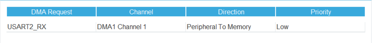 Solved: Send & Receive Data over USART1 using Motor Contro... - STMicroelectronics Community