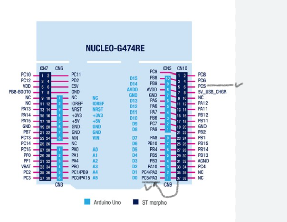 Solved: STM32G474RE PA3 PC5 Pin. - STMicroelectronics Community