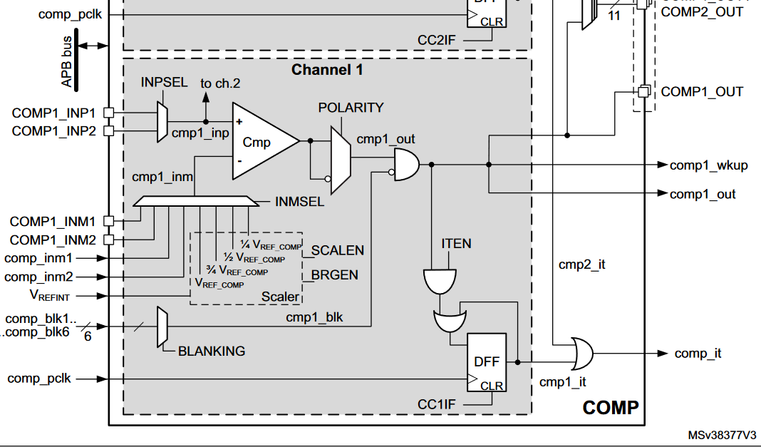 Solved: Unexpected COMP1 behavior on STM32H723 - STMicroelectronics Community