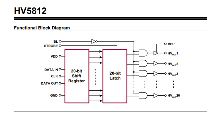 Solved: hv5812 vfd driver function table - STMicroelectronics Community