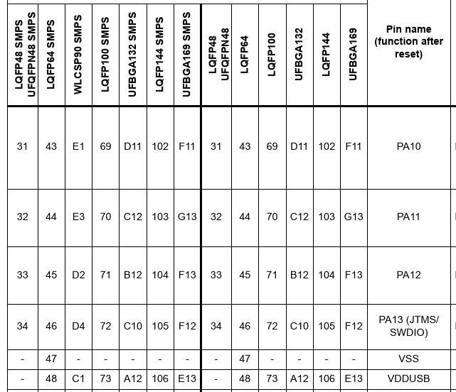 Solved: STM32U575 : simple USB VCP UART - STMicroelectronics Community