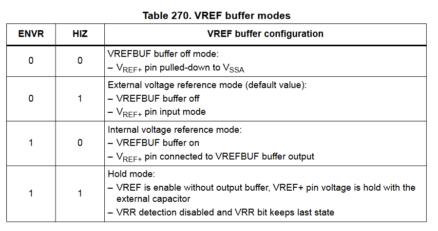 Solved Unexpected Comp1 Behavior On Stm32h723 Stmicroelectronics Community