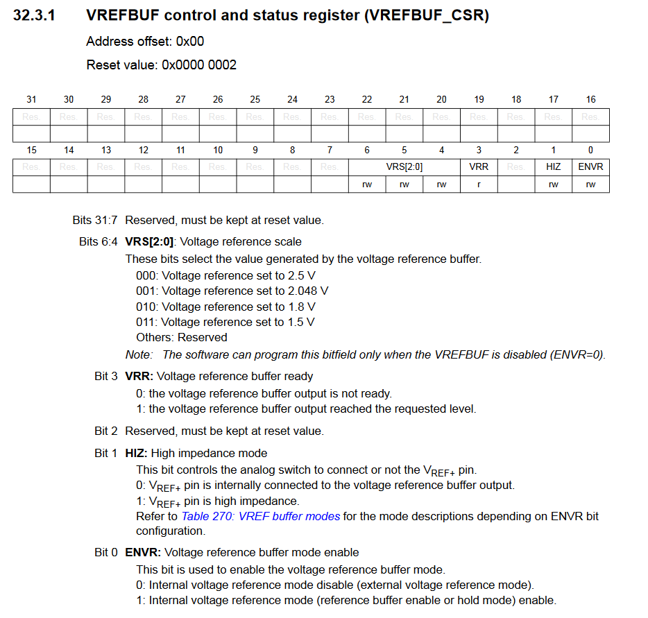 Solved: Unexpected COMP1 behavior on STM32H723 - STMicroelectronics Community