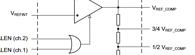 Solved: Unexpected COMP1 behavior on STM32H723 - STMicroelectronics Community