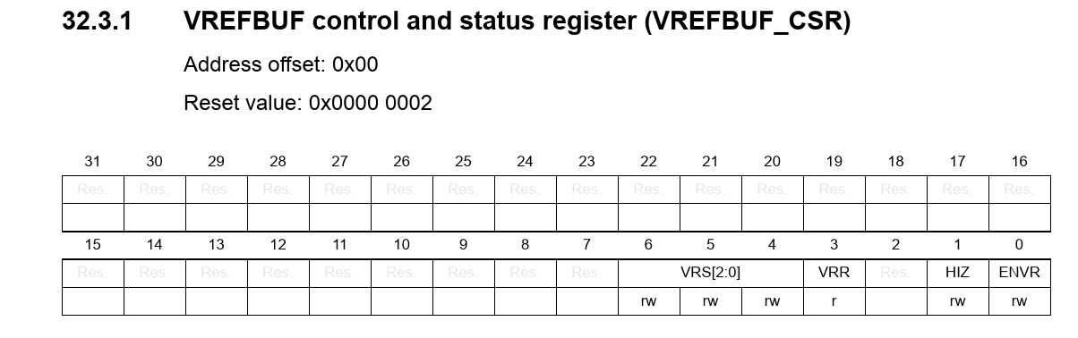 Solved: Unexpected COMP1 behavior on STM32H723 - STMicroelectronics Community
