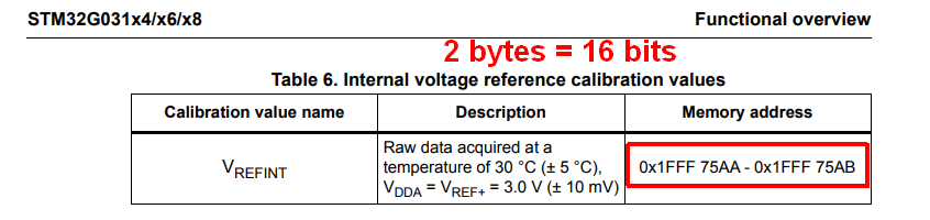 Solved Stm32g031k8 Adc Vref Int Stmicroelectronics Community 