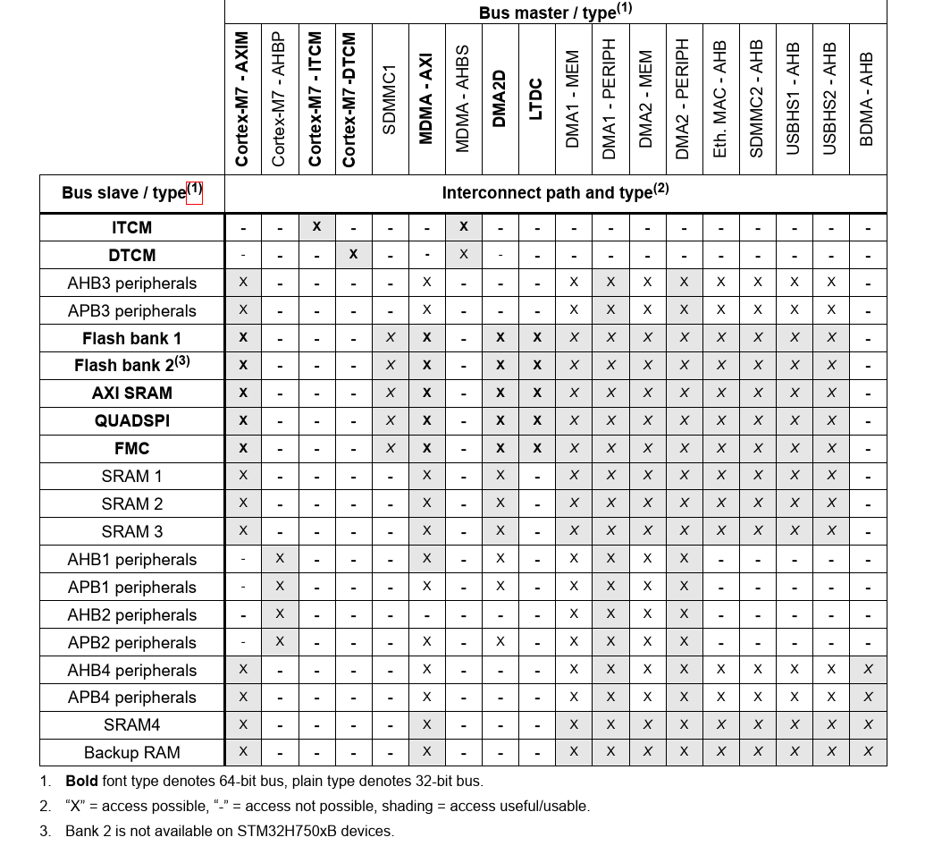 Solved: Multiple Channel ADC STM32H743ZI2 - STMicroelectronics Community