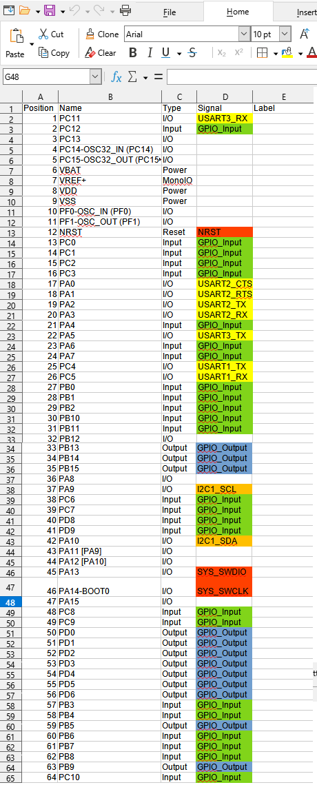 Solved The Max Number Of External Inputs Using Interrupt Stmicroelectronics Community