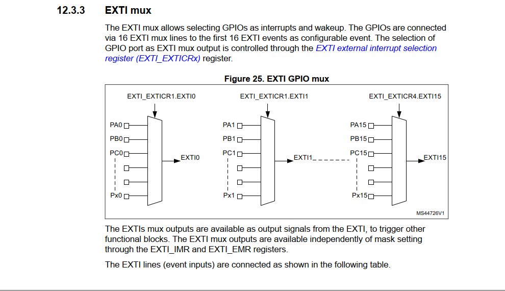 Solved The Max Number Of External Inputs Using Interrupt Stmicroelectronics Community