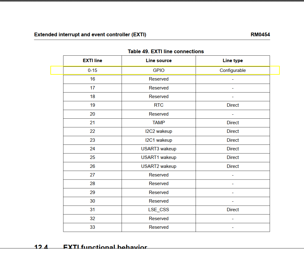 Solved The Max Number Of External Inputs Using Interrupt Stmicroelectronics Community
