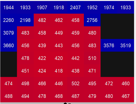 Solved: About the histogram data of VL53L8 - STMicroelectronics Community
