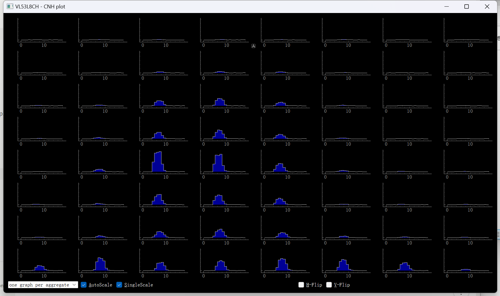 Solved: About the histogram data of VL53L8 - STMicroelectronics Community