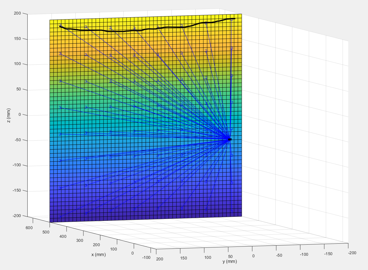 Solved: VL53L8CX Simulation - STMicroelectronics Community