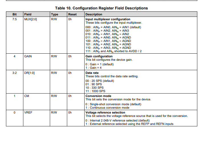 ADS1219 not responding to I2C - STMicroelectronics Community