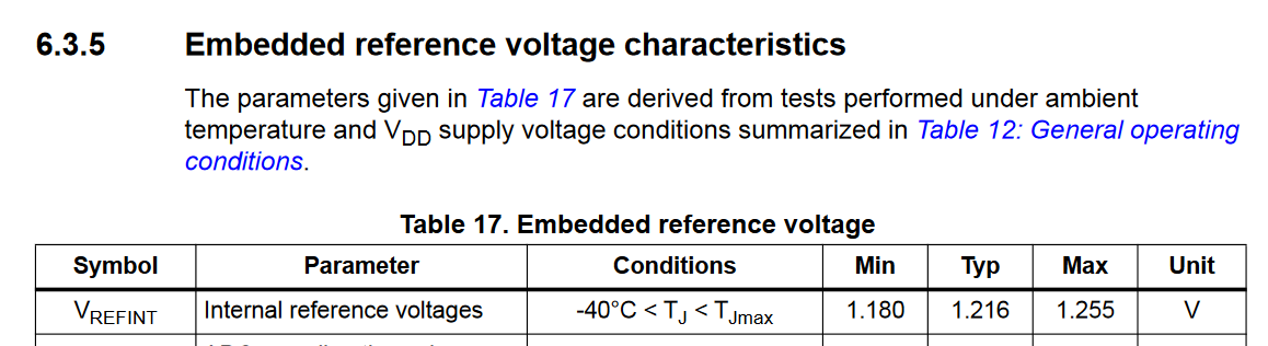 Solved: Unexpected COMP1 behavior on STM32H723 - STMicroelectronics Community