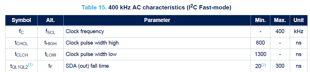 IBIS model for IDPROM M24C02-F - STMicroelectronics Community