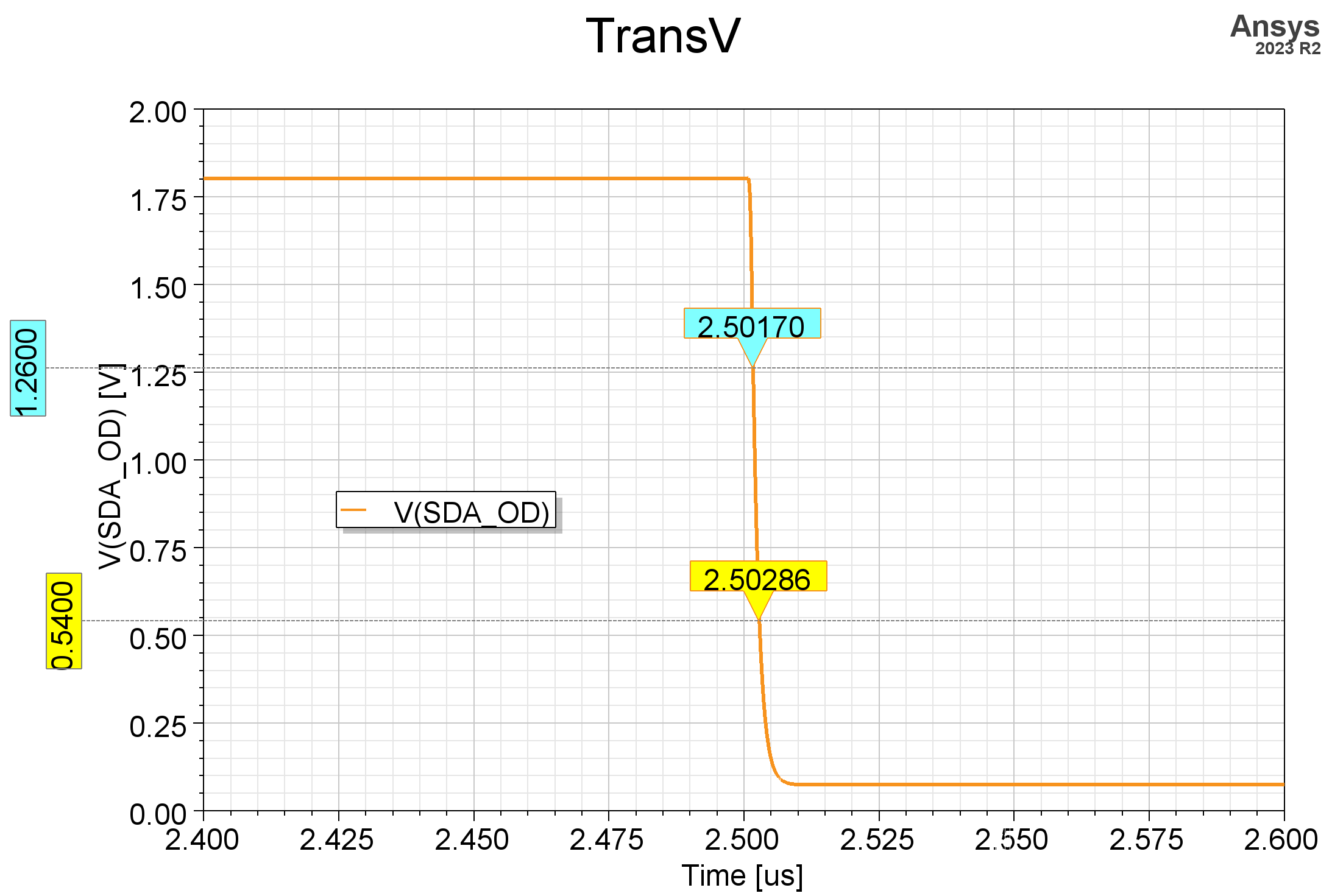 IBIS model for IDPROM M24C02-F - STMicroelectronics Community