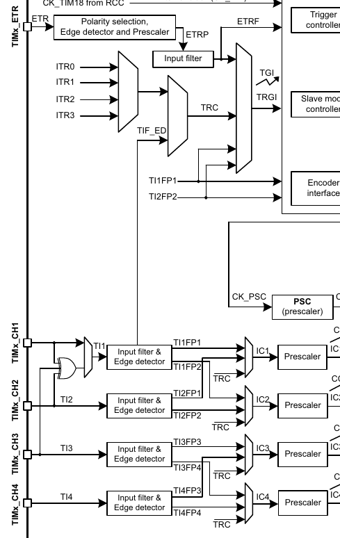 Solved Stm32f4 Timer Max Frequency External Clock Sou Stmicroelectronics Community 5477