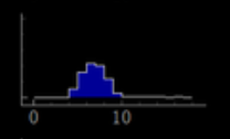 Solved: About the histogram data of VL53L8 - STMicroelectronics Community