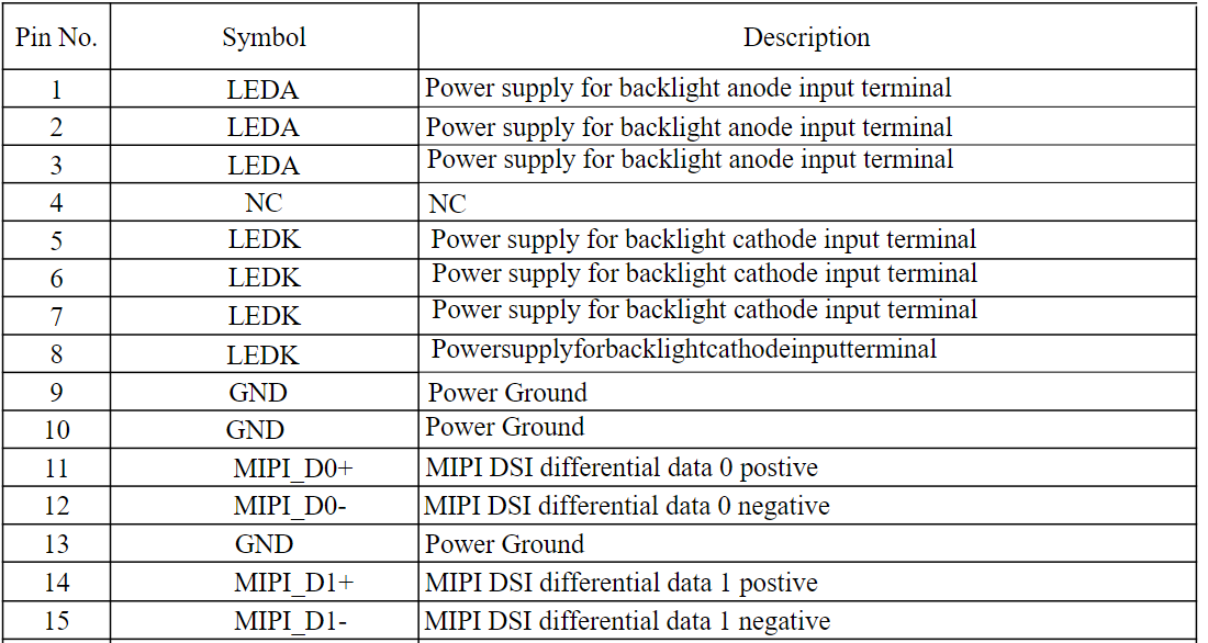How to connect the MIPI display with ST controller - STMicroelectronics ...