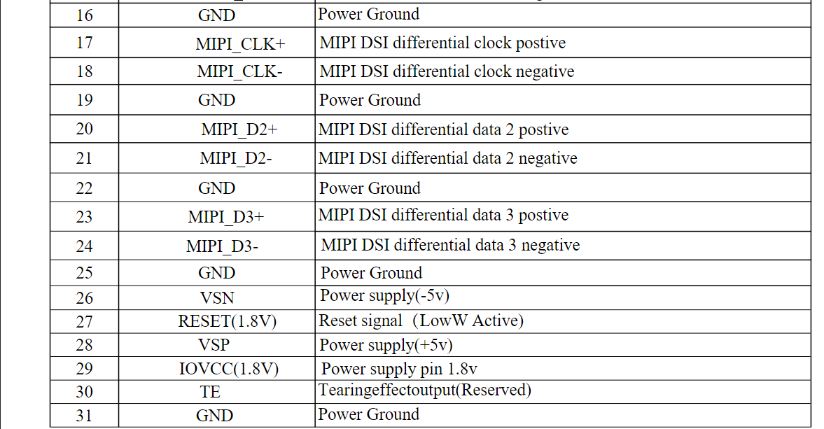 How to connect the MIPI display with ST controller - STMicroelectronics ...