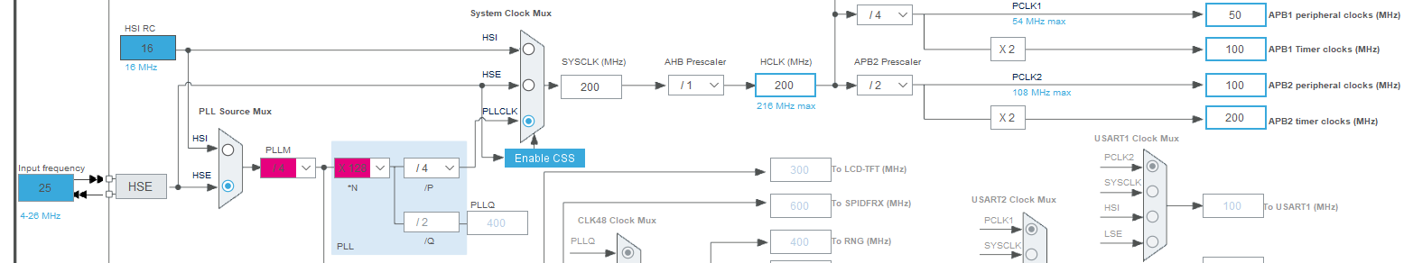 Solved: STM32F756VGH6 unpredictable basic timer - STMicroelectronics Community