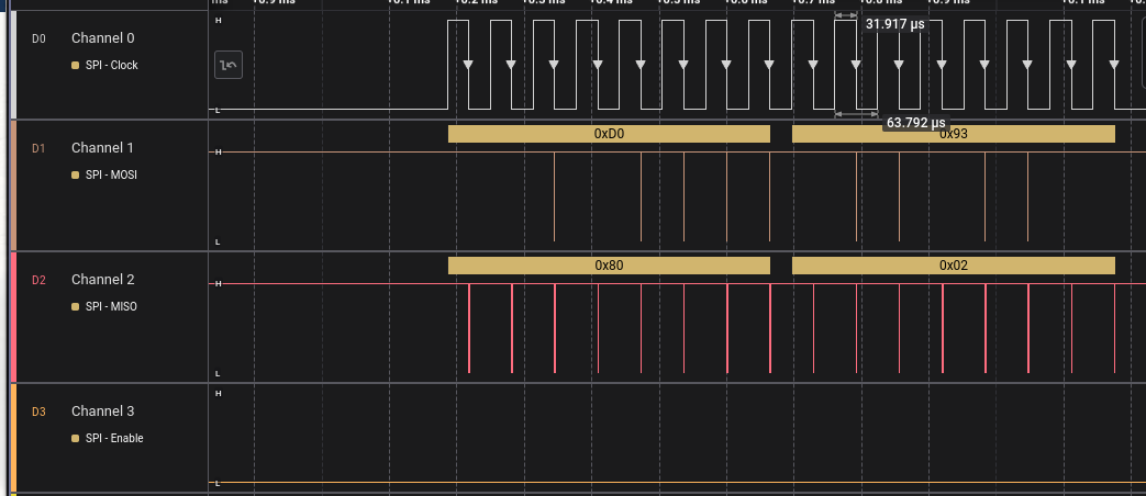 Solved R W Spi With Stm32h743 Stmicroelectronics Community