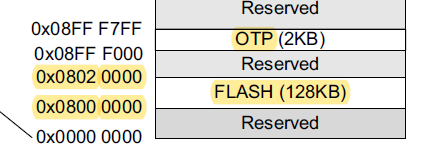 Solved: STM32H5 ADC Calibration values not accessible, res... - STMicroelectronics Community