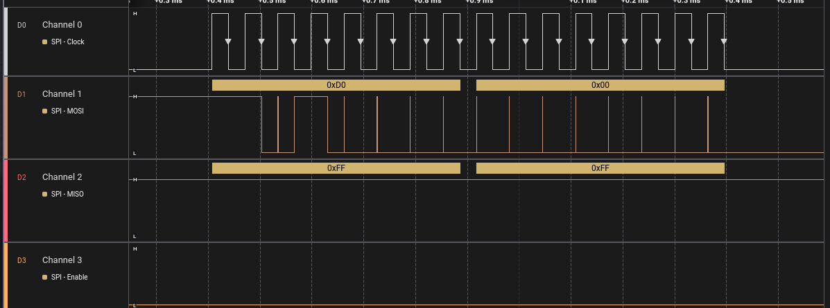 Solved: R/W SPI with STM32H743 - Page 2 - STMicroelectronics Community