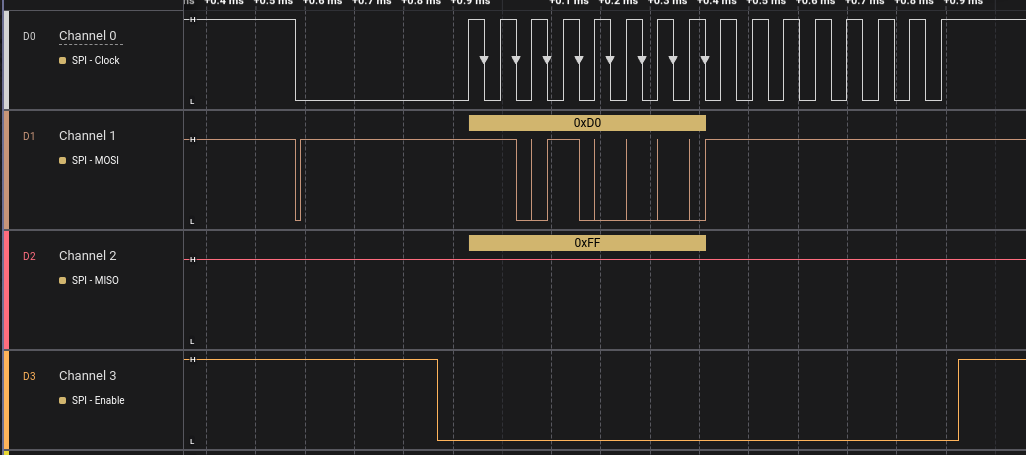 Solved: R/W SPI with STM32H743 - Page 2 - STMicroelectronics Community