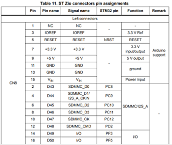 diode - STMicroelectronics Community