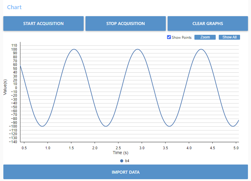 Solved: STM32H745 Core Clock Rate - STMicroelectronics Community