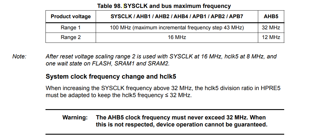 Solved: Why the STM32WBA52CG SYSCLK must be 16MHz when the... - STMicroelectronics Community