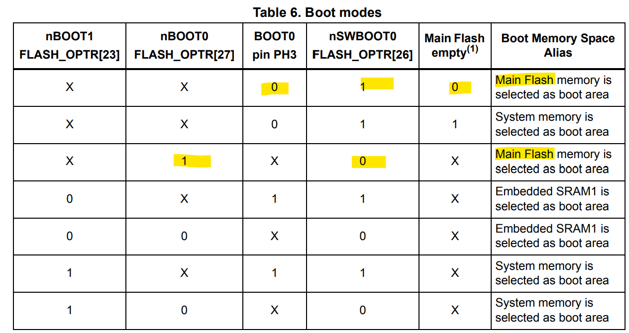 STM32L433 Startup Fail at 1FFFxxxx - STMicroelectronics Community