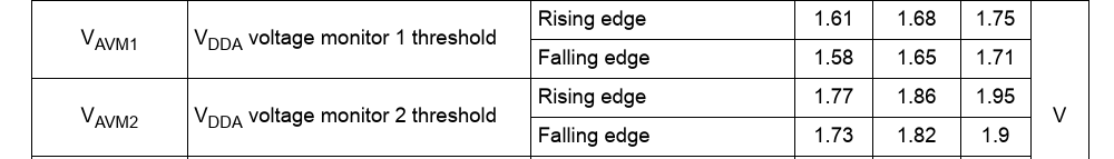 Solved Stm32u575 Simple Usb Vcp Uart Stmicroelectronics Community