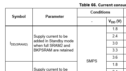 Solved: STM32U575 : simple USB VCP UART - STMicroelectronics Community
