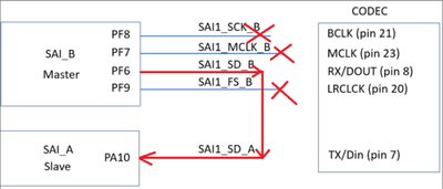 SAI with blocking mode - STMicroelectronics Community
