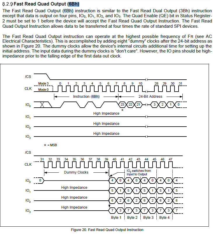 Solved Flash Data Cannot Be Read As Expected Using Memory Stmicroelectronics Community