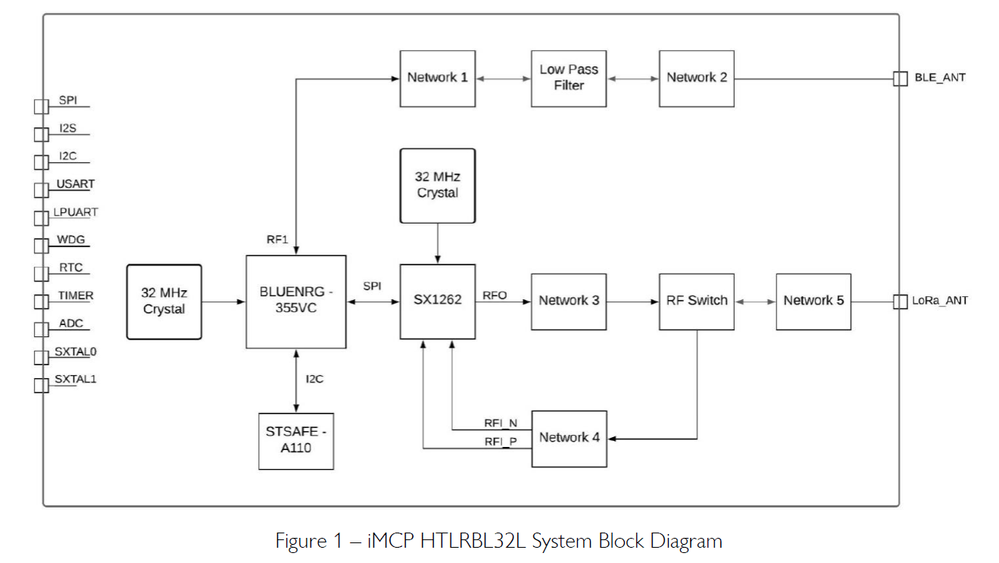 BlueNRG-355VC MCU, GPIOs as inputs, interrupts on ... BlueNRG-355VC MCU, GPIOs as inputs, interrupts on ...