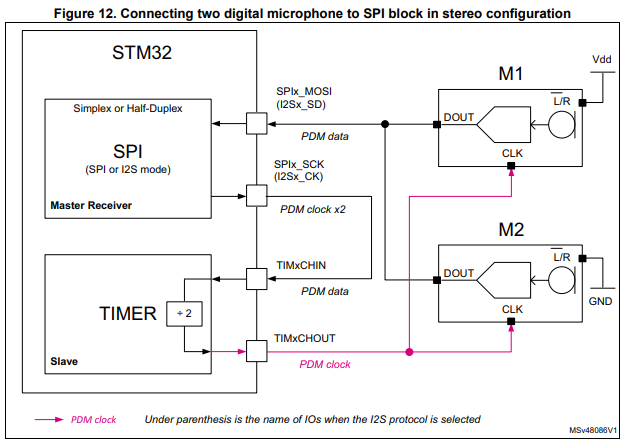 Trouble with Frequency Division for PDM CLK in Ste... - STMicroelectronics Community