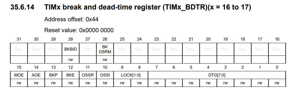 Timer 1 Output Pin Not Performing Pwm Stmicroelectronics Community