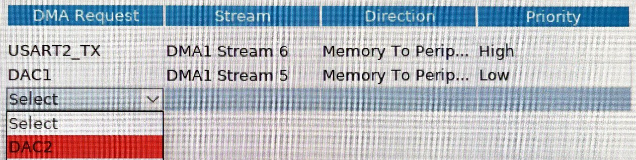 Solved: DAC registers configuration to generate signals on... - STMicroelectronics Community