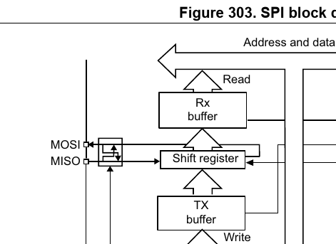 Solved: SPI pin for STM32F429 - STMicroelectronics Community