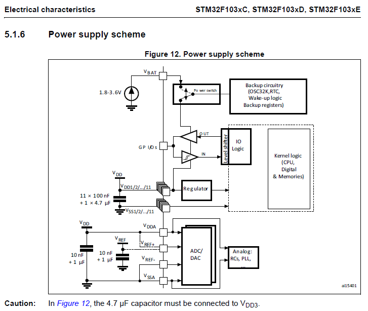 Solved: STM32F103RCT6TR - STMicroelectronics Community