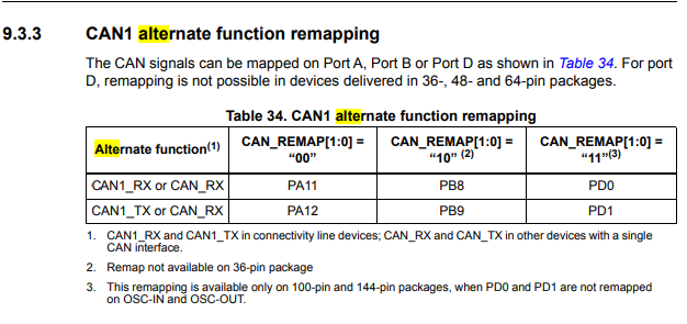 Solved Stm32f103rct6tr Can Stmicroelectronics Community