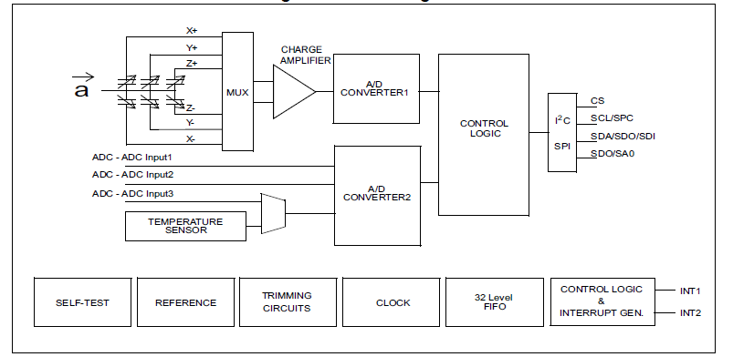 LIS3DH sensor - Required method / formulae to co ...