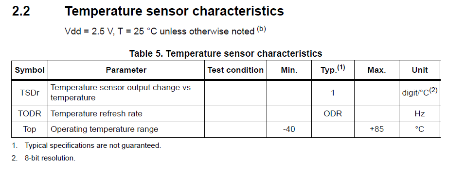 LIS3DH sensor - Required method / formulae to co ...