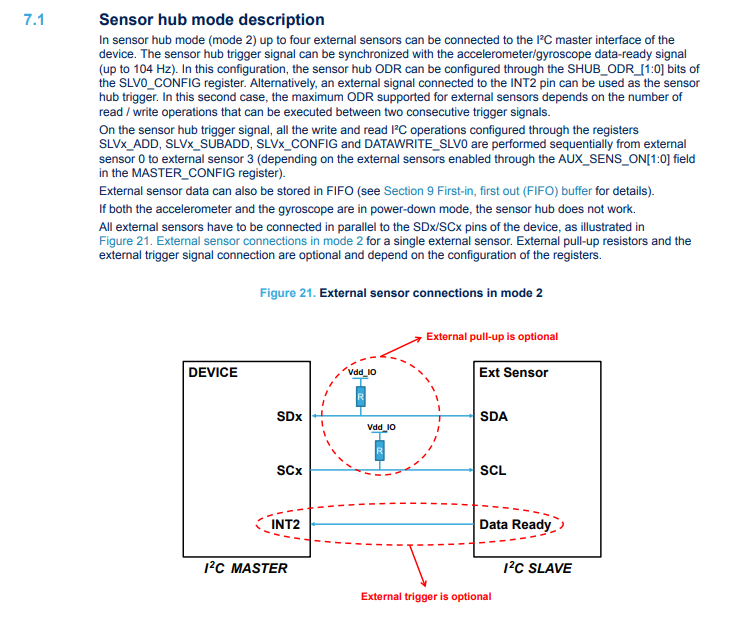 Solved: Setting sensor hub master i2c clock speed - STMicroelectronics Community