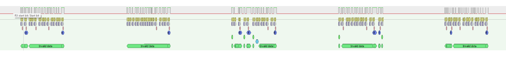 UART / SBUS Data Aqcuisition - STMicroelectronics Community