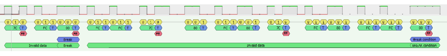 UART / SBUS Data Aqcuisition - STMicroelectronics Community